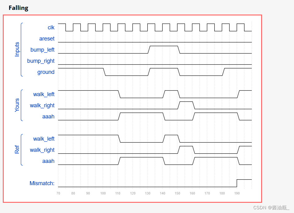 hdlbits 报错求助|Lemmings2_酱油瓶_的博客-CSDN博客