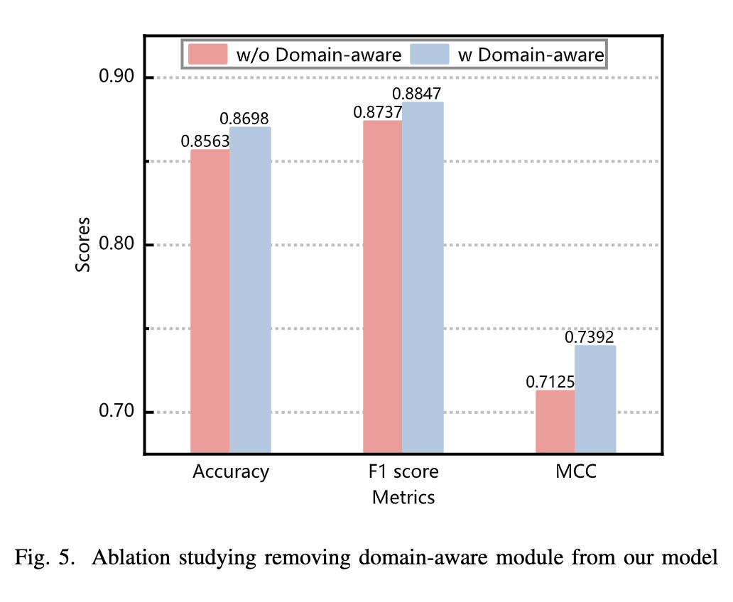 论文阅读 - Domain-Aware Federated Social Bot Detection with Multi-Relational Graph Neural Networks ...