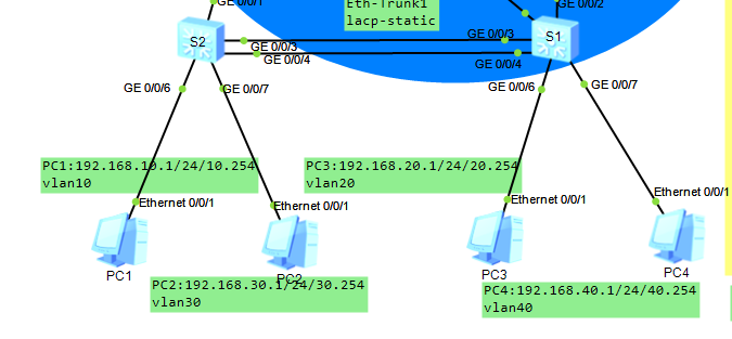 华为ENSP网络设备配置实战3（单臂路由+OSPF+三层交换机配置DHCP+端口汇聚+SSH）_华为ensp三层交换机配置实例-CSDN博客