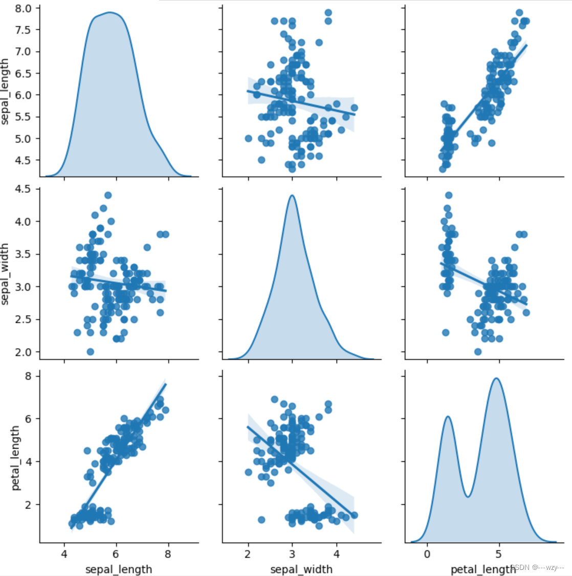 我的seaborn-CSDN博客