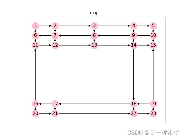 拓扑地图建模的python代码图片提取道路拓扑大模型python Csdn博客