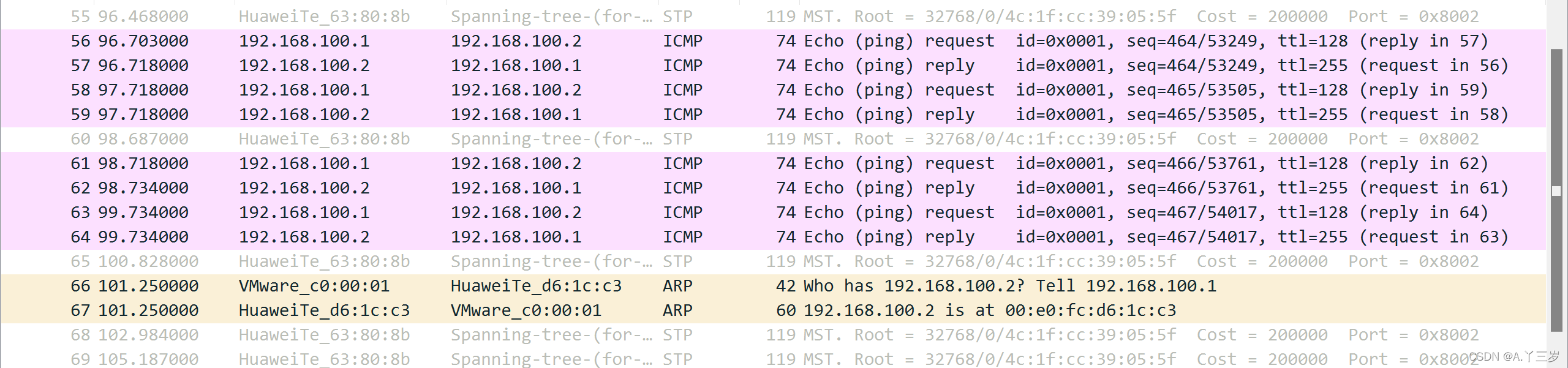 Python脚本登入多台华为设备 网络编程与自动化 Python Telnetlib库的常用方法(2)python的telnetlib读取设备配置处理华为设备more Csdn博客