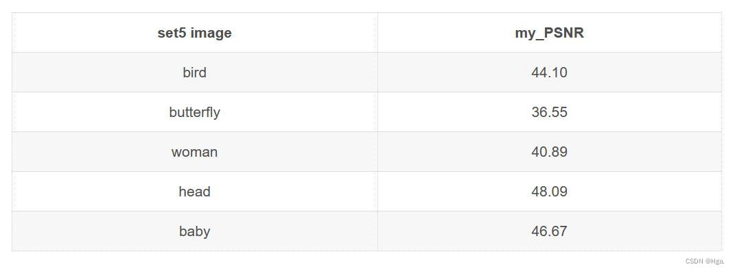【超分辨率】SRCNN论文复现_srcnn复现-CSDN博客