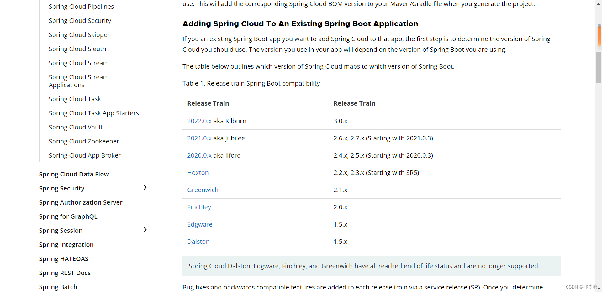 Springcloud微服务学习微服务springcloud学习 Csdn博客 
