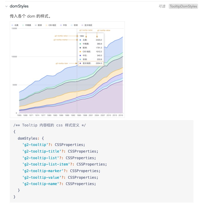 G2plot自定义tooltip的title G2plot 饼图 自定义 Tooltip Csdn博客