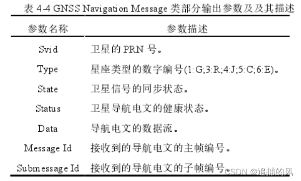 GNSS基本概念（8）：Android 手机GNSS参数意义（下）_安卓手机观测gnss卫星-CSDN博客