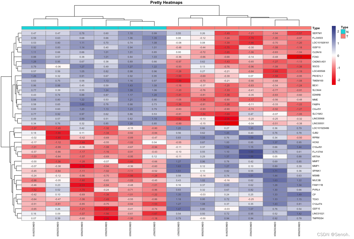 【R语言】24种R语言新手入门之heatmap热图（四）_r语言heatmap-CSDN博客
