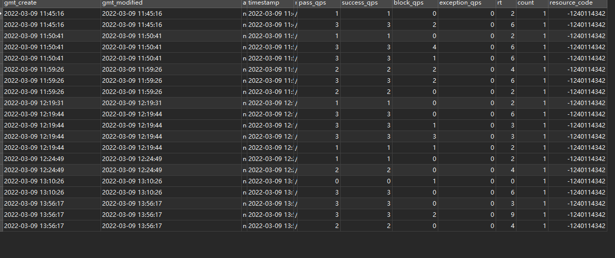 Sentinel控制台实时监控数据持久化【Mysql】_sentinel监控数据持久化-CSDN博客