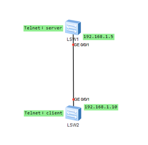 Telnet操作步骤_talnet连接之后-CSDN博客