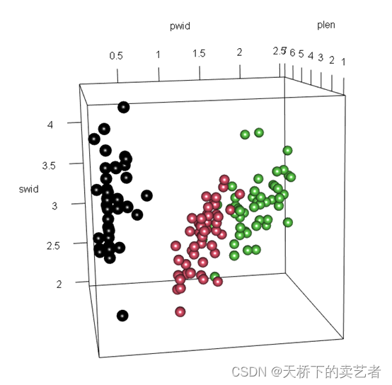 R语言rgl包绘制交互3D图(1)_到rgl′′1′,′′顺:1′:、 r′众:-CSDN博客