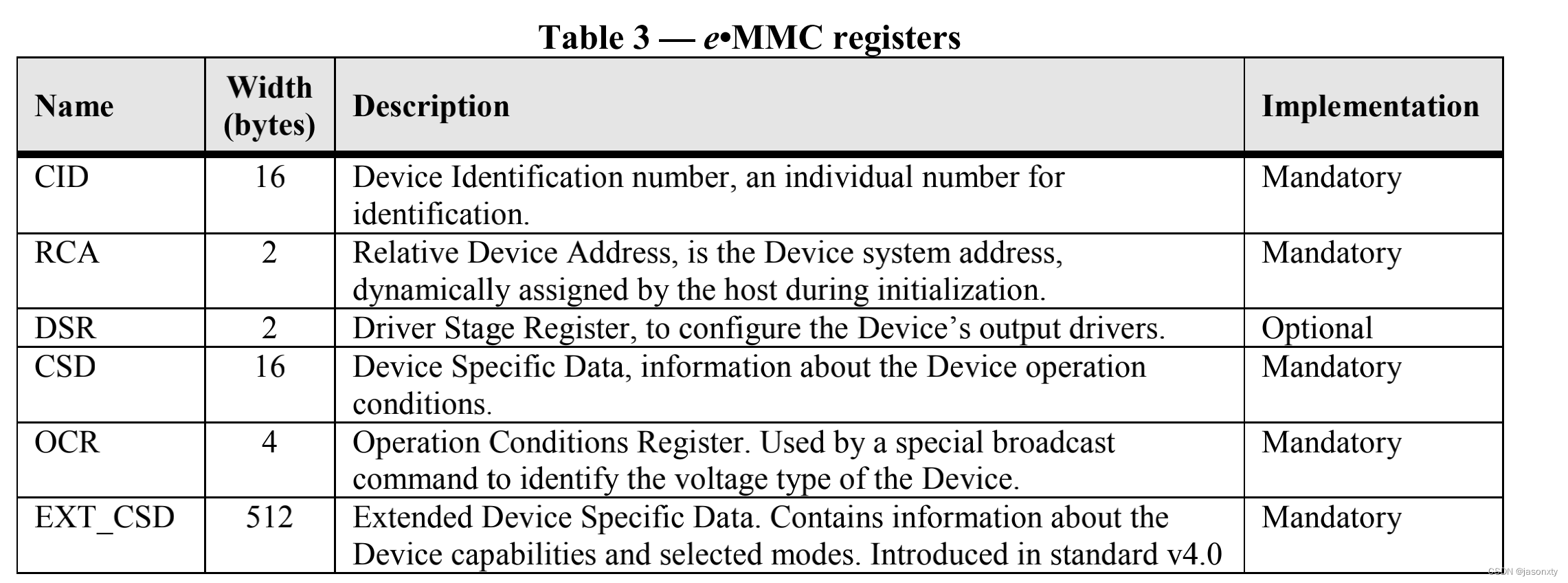Linux emmc host driver, basic idea_jesd84-b51 drive-CSDN博客