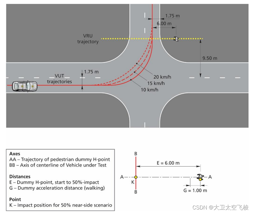 11-1 FCW/AEB 设计依赖的 E-NCAP 评测标准详细解析_encap中的impact speed的占比怎么理解-CSDN博客