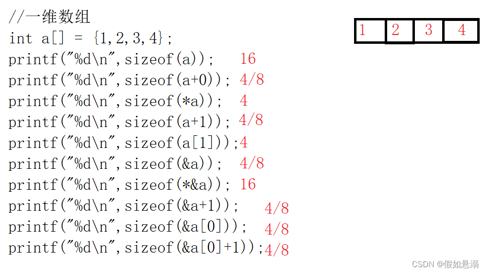 sizeof和strlen使用详解_strlen sizeof-CSDN博客
