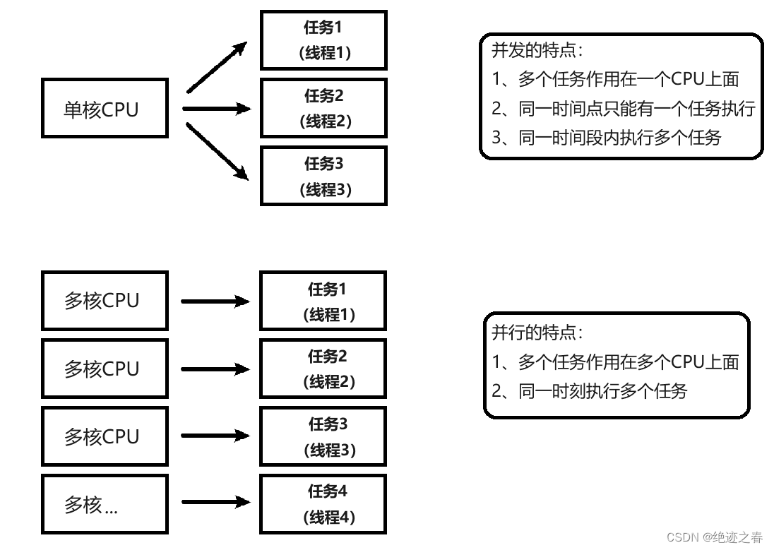 Golang基础入门-CSDN博客