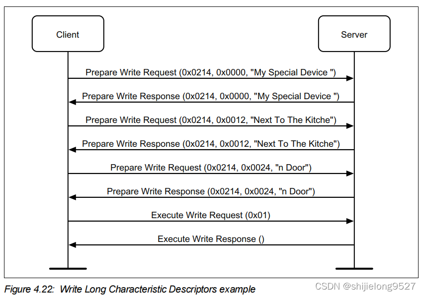 GATT协议学习笔记-CSDN博客