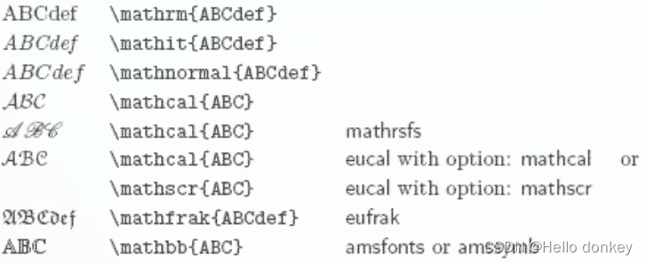 Overleaf 和 Latex常用语法_overleaf插图引用-CSDN博客
