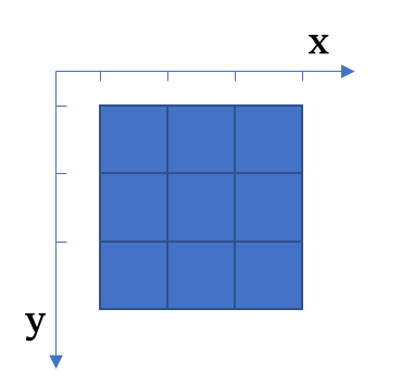 【算法思考】Pytorch Align Corners 用法总结-CSDN博客