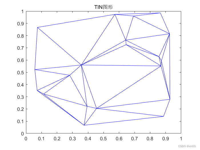 Delaunay三角网（MATLAB）_matlab delaunay-CSDN博客