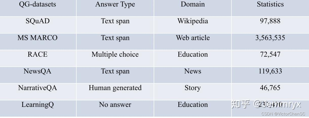 【创新实训】问答系统-Question Generation模块-【博客1：综述】_nlp 问题生成 qg 代码-CSDN博客