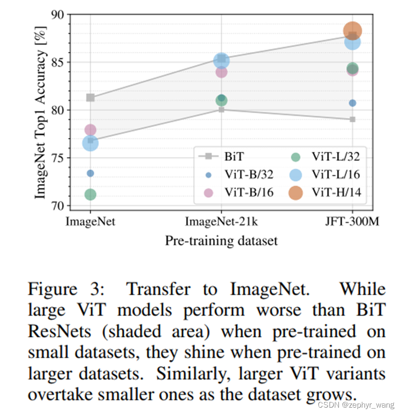 Vision Transformer (ViT)_m3vit-CSDN博客