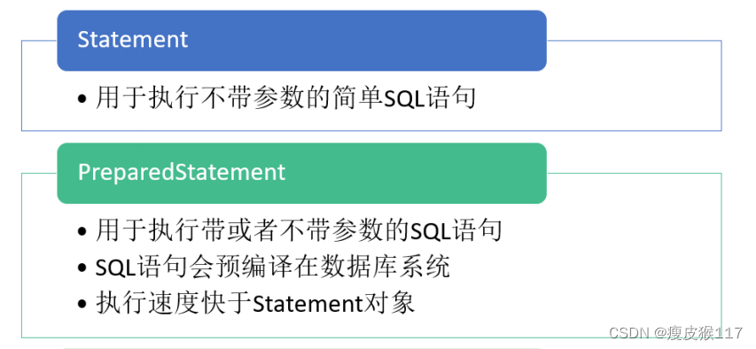 JDBC使用Java操作数据库、索引和事务_jdbctemplate写sql 需要加索引吗-CSDN博客