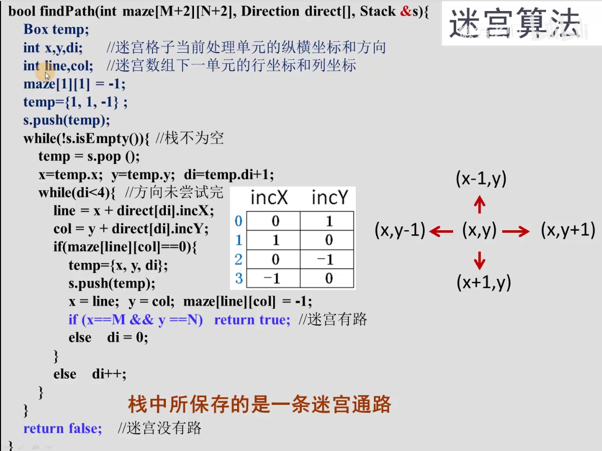 【数据结构】迷宫问题数据结构迷宫问题实验遇到的问题有哪些 Csdn博客