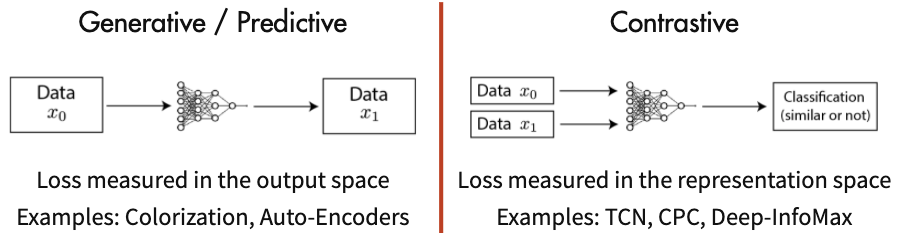 经典论文学习笔记——13篇对比学习（Contrastive Learning）_动量编码器-CSDN博客