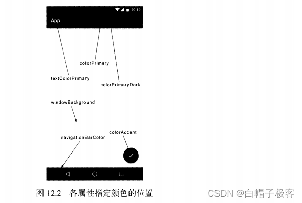 第012天：Material Design界面设计语言_谷歌material design-CSDN博客
