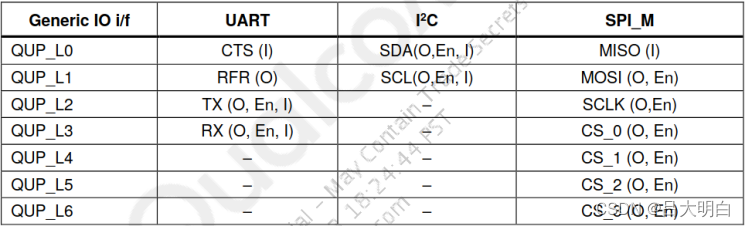 05-QUP（一）-CSDN博客