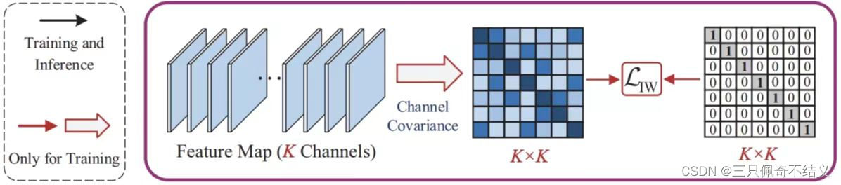 论文中比较好看的图_score-based generative modeling with critically-da-CSDN博客
