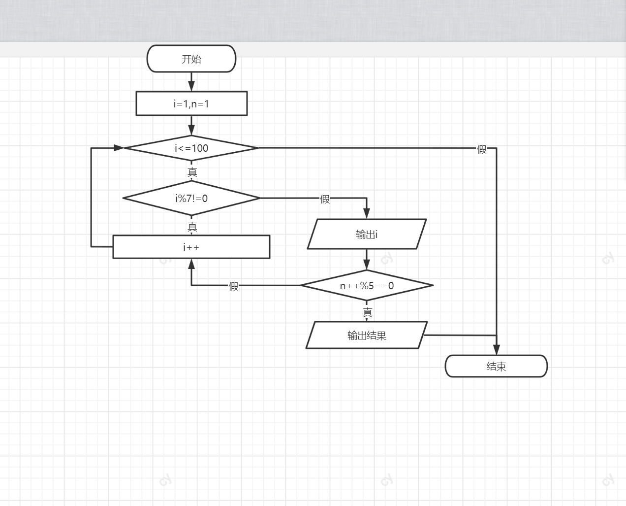 第五章代码总结及流程图（例题）_根据代码画程序流程图例题-CSDN博客