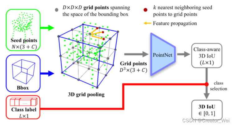 Paper Reading：3DIoUMatch：Leveraging IoU Prediction for Semi-Supervised 3D Object Detection-CSDN博客