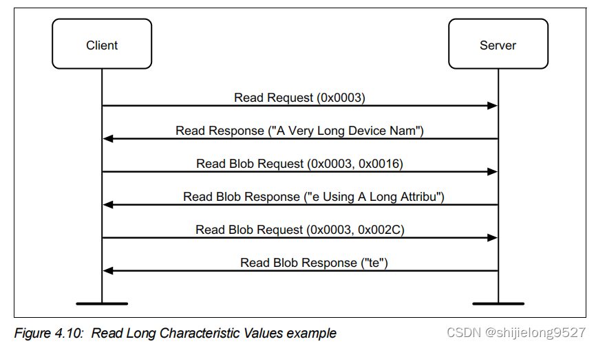 GATT协议学习笔记-CSDN博客