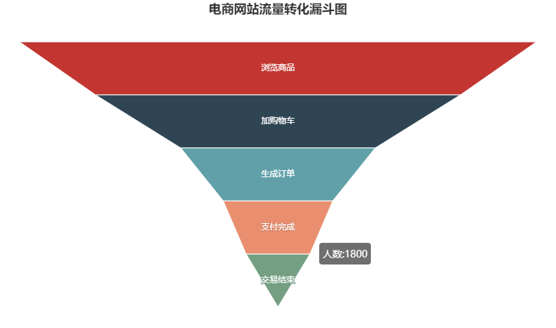【学习笔记】python Pyechartspython Pyecharts 对应结构 Csdn博客