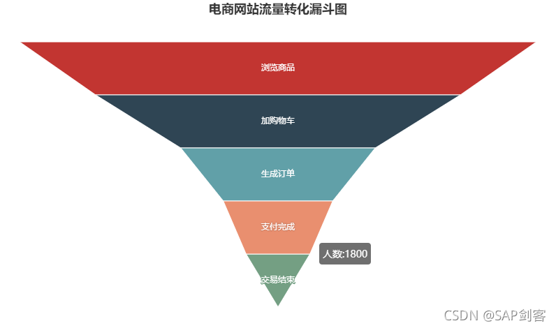 【学习笔记】python Pyechartspython Pyecharts 对应结构 Csdn博客