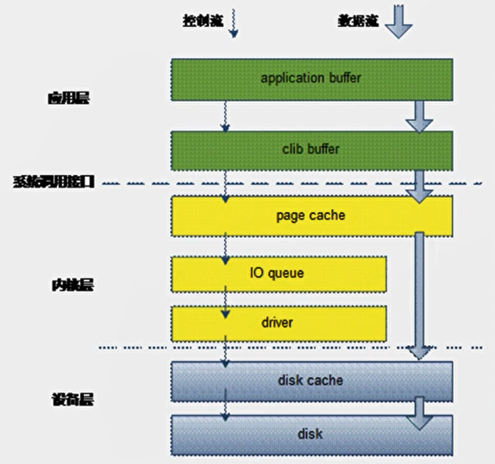 write() 函数进一步认识-CSDN博客