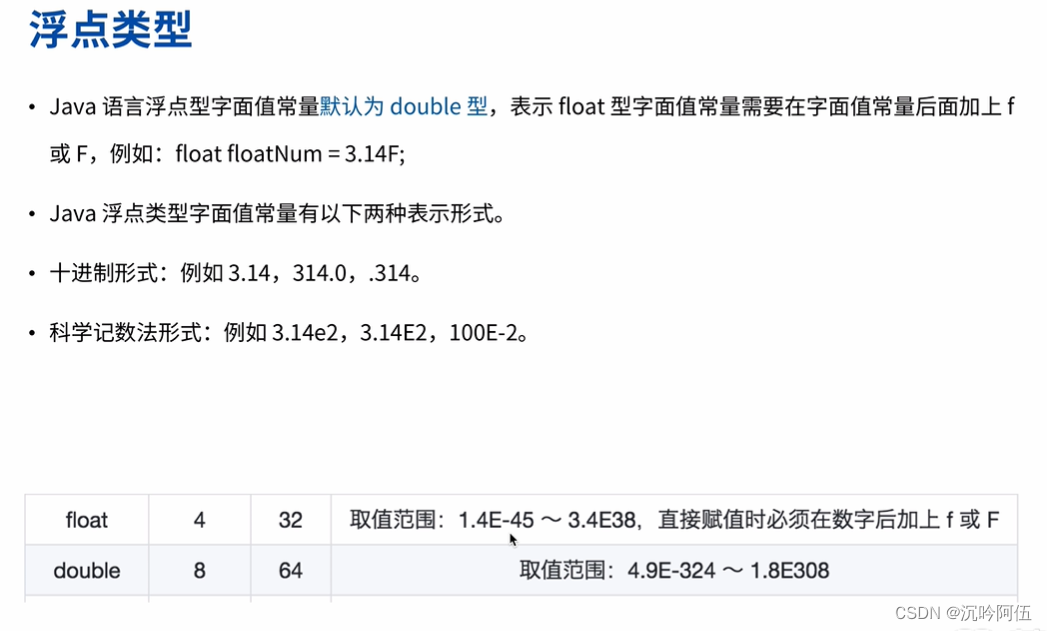 2.3 数据的类型_数据格式2!n-CSDN博客