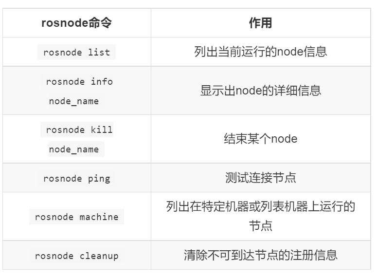 【ROS入门】通信架构_ros master-CSDN博客