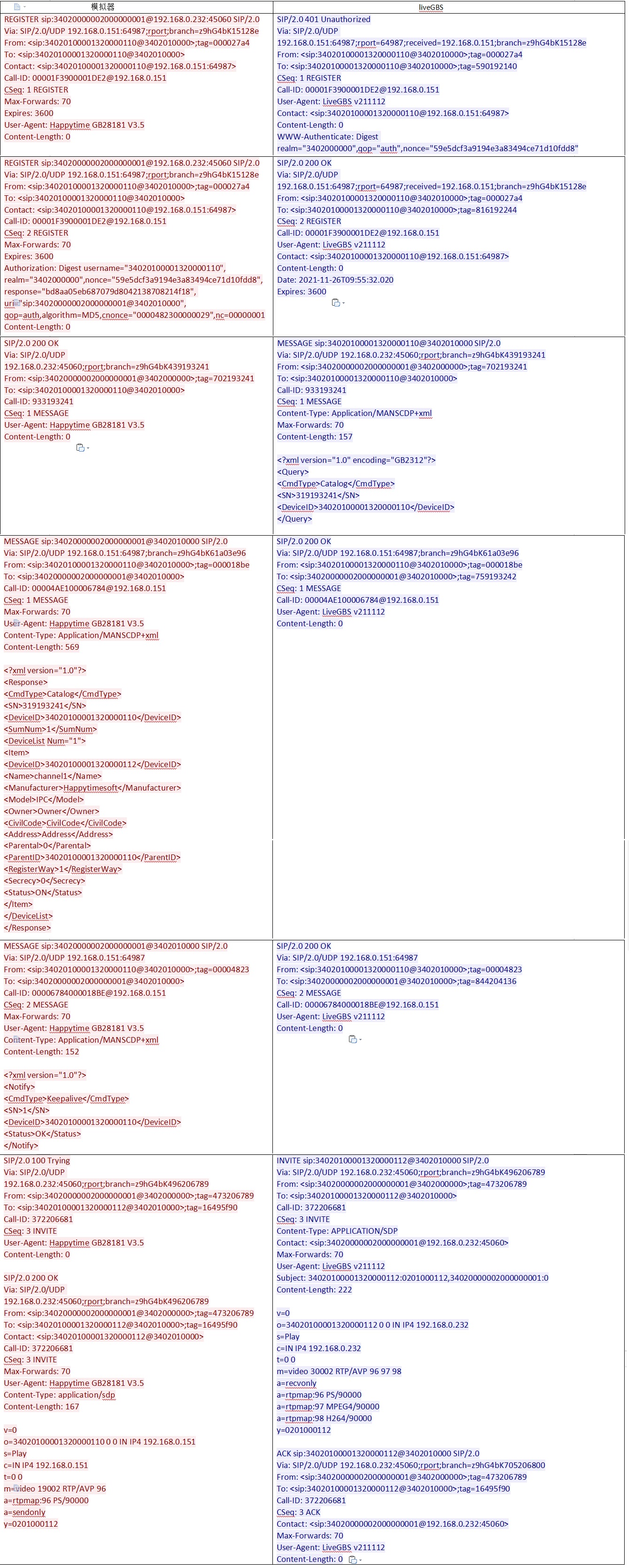 sip 协议中：from to 的理解_sip from to-CSDN博客