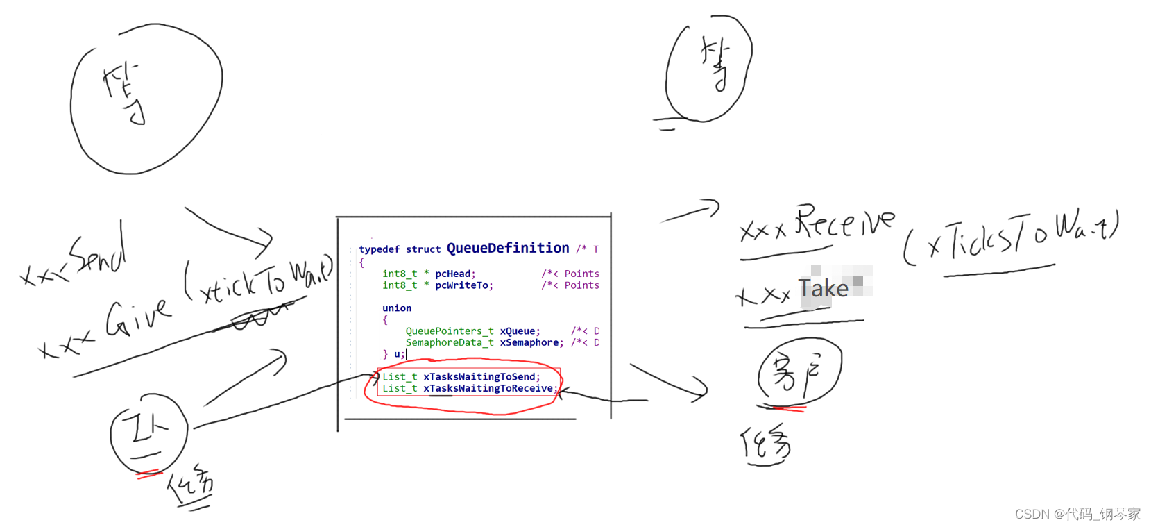 九、freertos任务通知的使用freertos 任务通知使用代码 Csdn博客