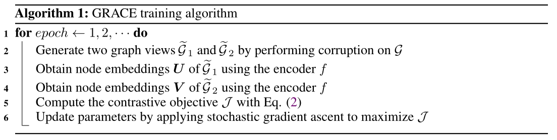 【阅读笔记】Deep Graph Contrastive Representation Learning-CSDN博客
