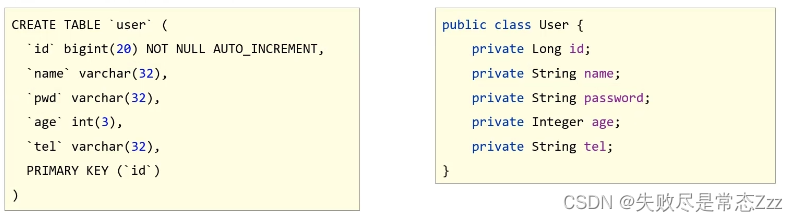 Mybatisplus开发中映射匹配兼容性的问题us Type For Property Compareactualcharacter In C Csdn博客