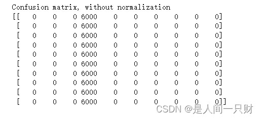 Cnn中的混淆矩阵 Pytorch系列pytorch 混淆矩阵 Csdn博客