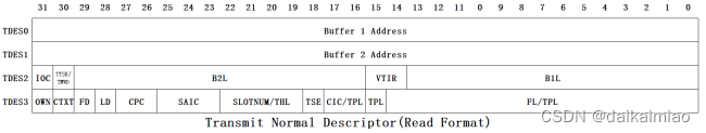 GMAC接口（3）——传输描述符_gmac vlan filtering-CSDN博客