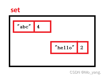 数据结构之Map和Sat_get和sat-CSDN博客