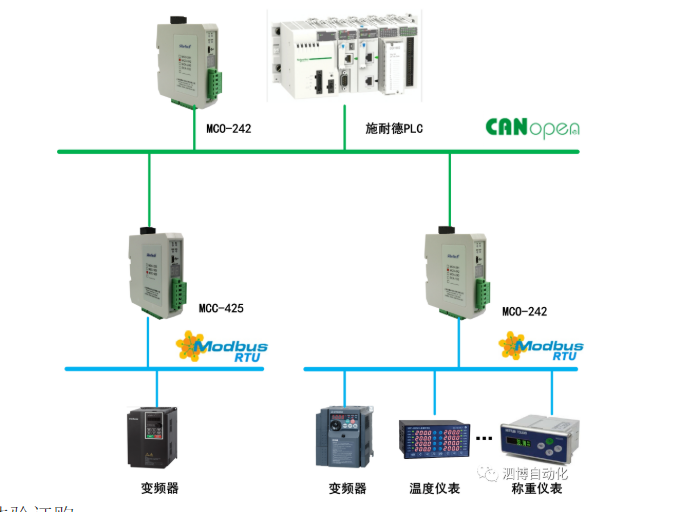 LSS功能介绍及其应用_lss从机功能-CSDN博客
