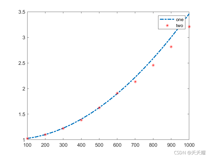 Matlab 读取csv数据、作图matlab读取csv数据并画地理图 Csdn博客