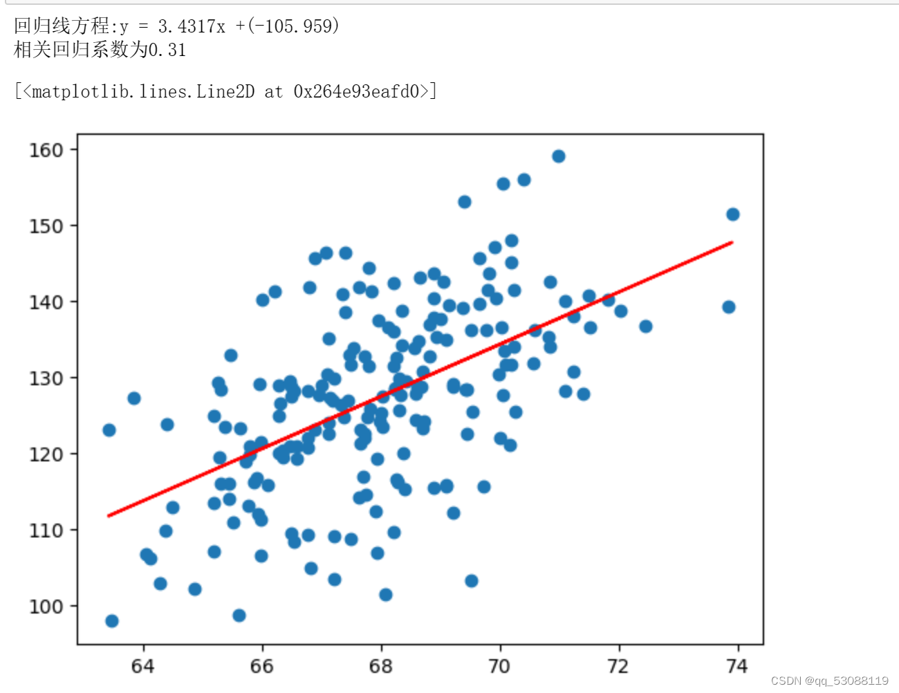 Excel Python实现线性回归python实现excel的线性回归算法 Csdn博客
