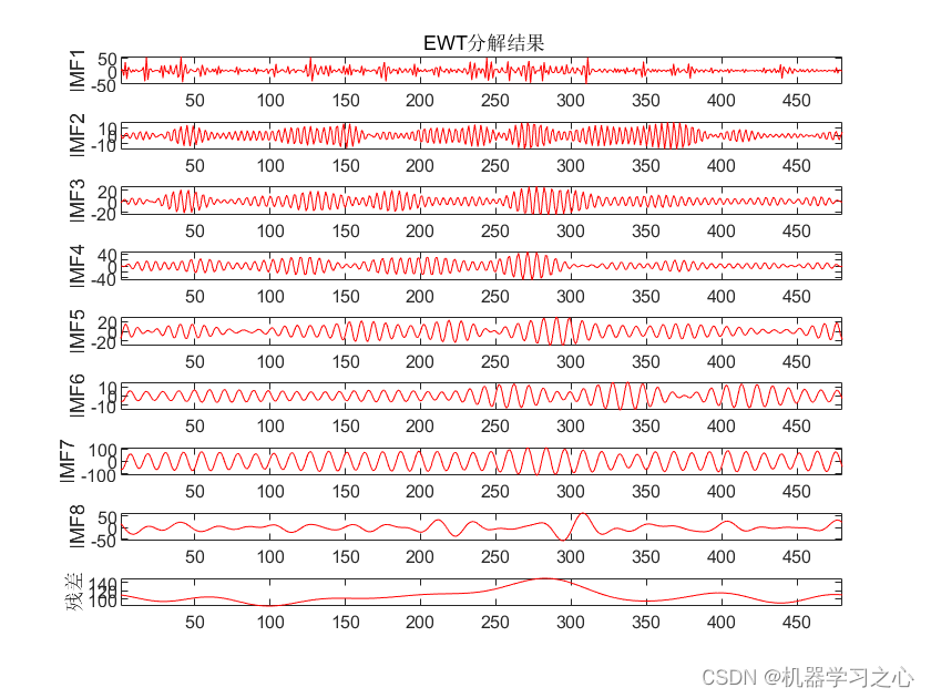时序分解 | MATLAB实现基于EWT经验小波变换的时间序列信号分解_matlab ewt-CSDN博客
