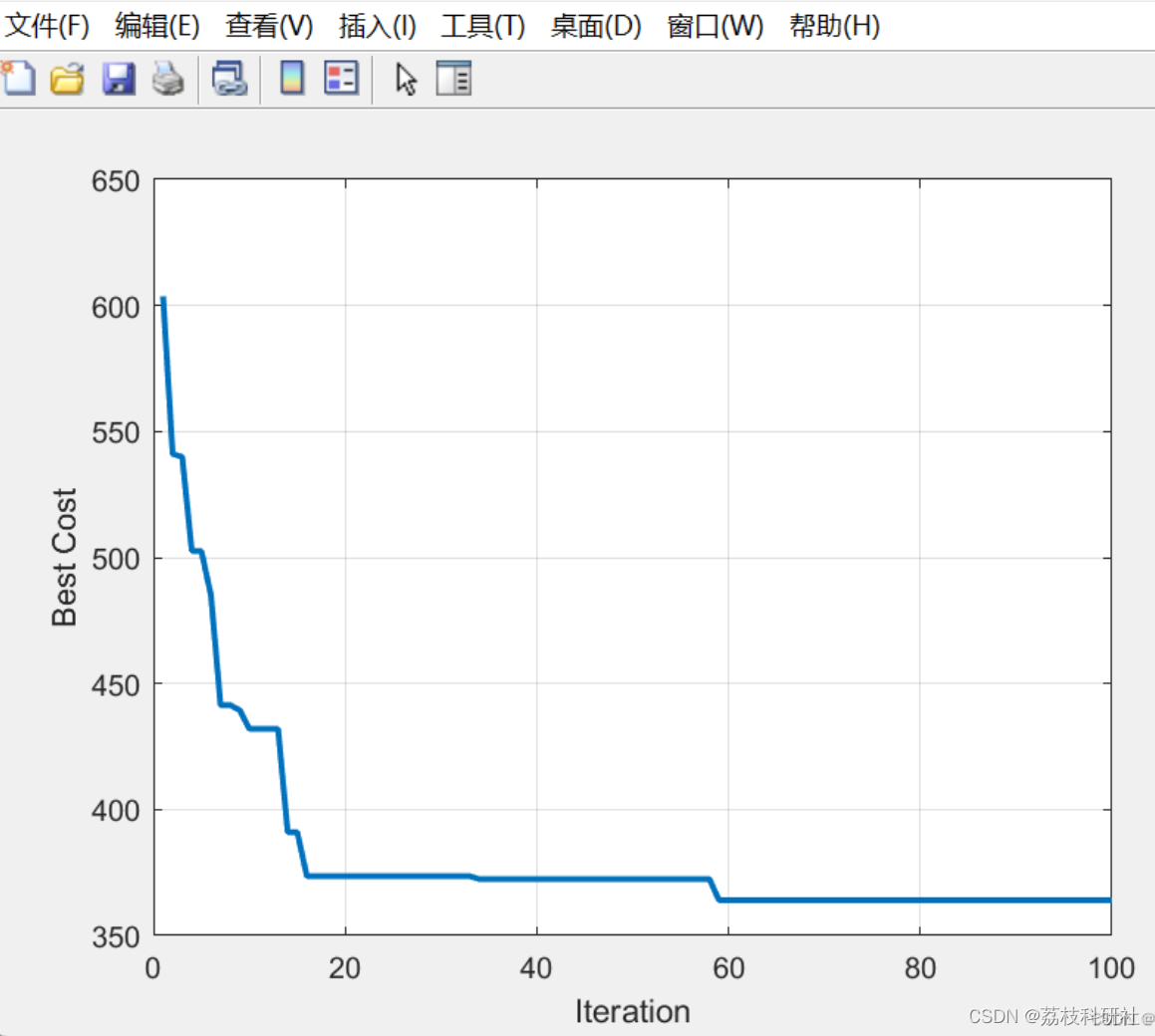 具有成本效益的深度信任网络的智能leach的多级动态优化（matlab代码实现）基于成本效益的深度信任网络的智能leach的多级动态优化附matlab代码 Csdn博客